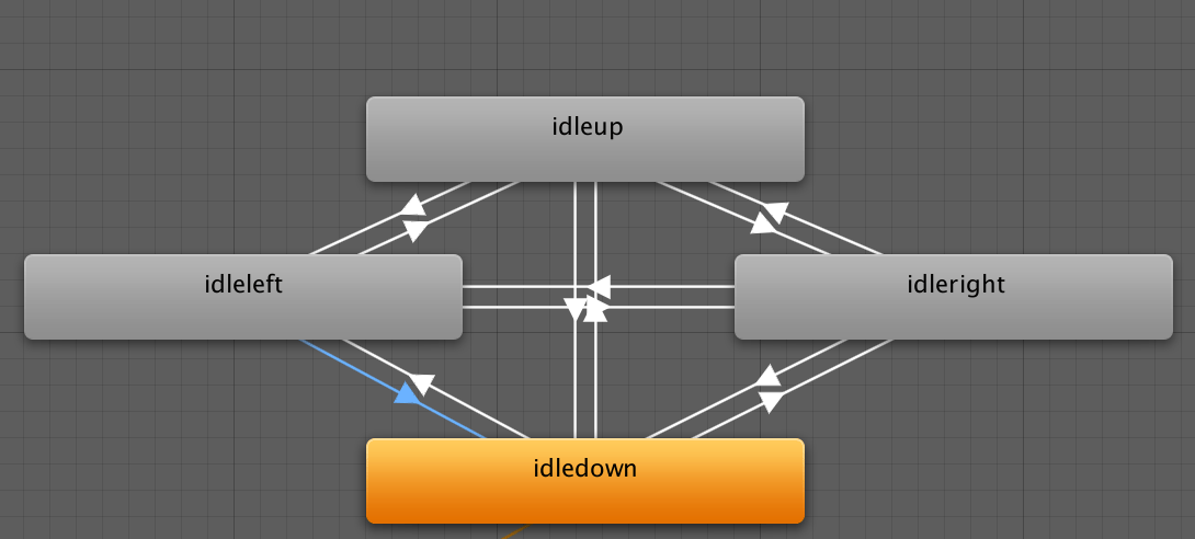 Finite State Machines in Unity (FSM): A Comprehensive Guide to ...
